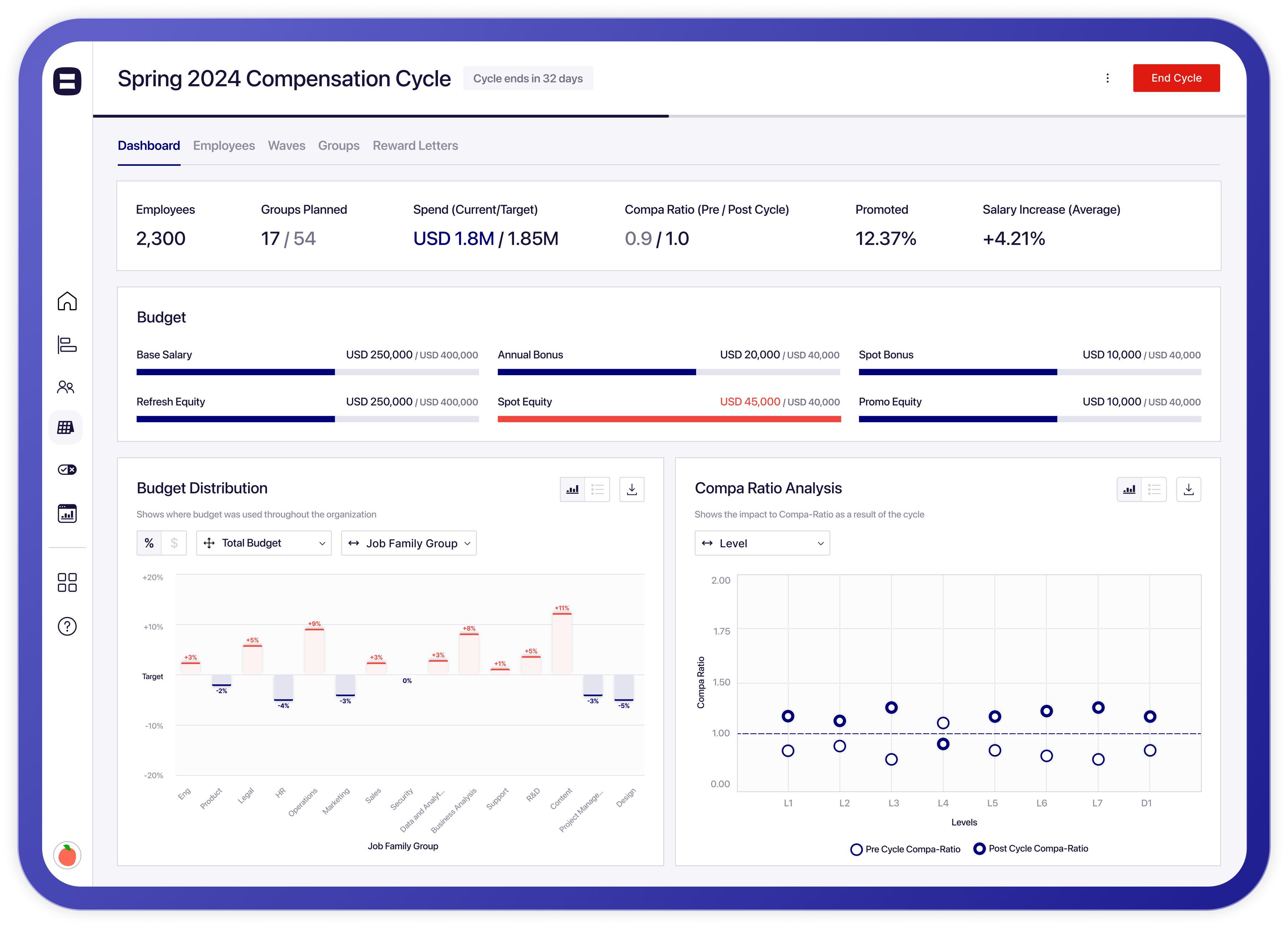 Introducing Pequity’s Compensation Cycle Dashboard & Analytics